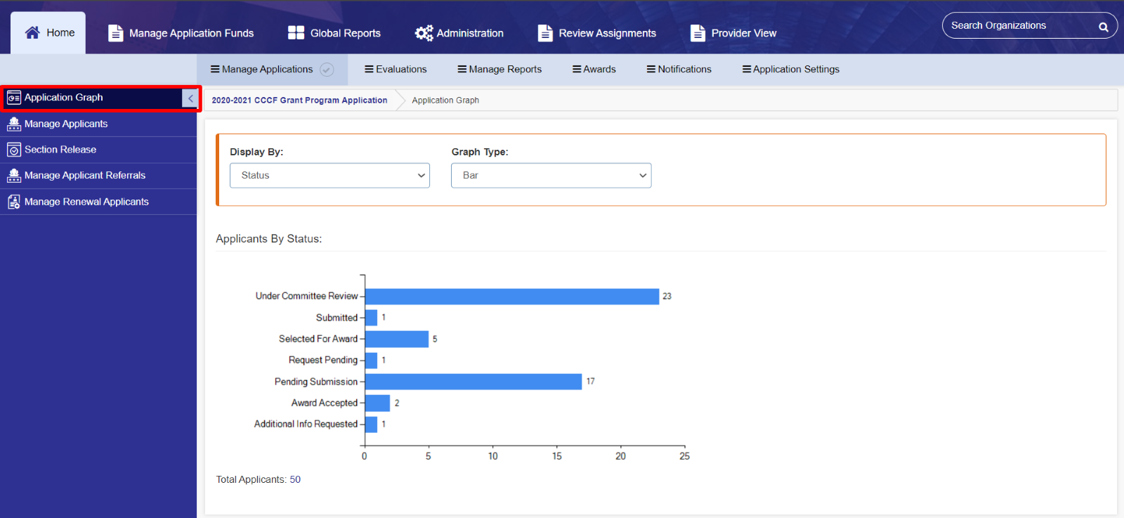 Manage Applicant Overview - Application Graph – CommunityForce