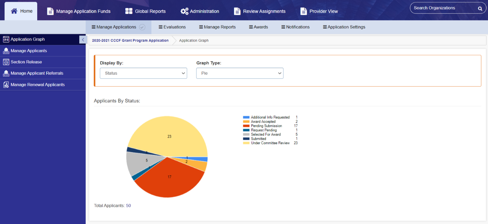 Manage Applicant Overview - Application Graph – CommunityForce